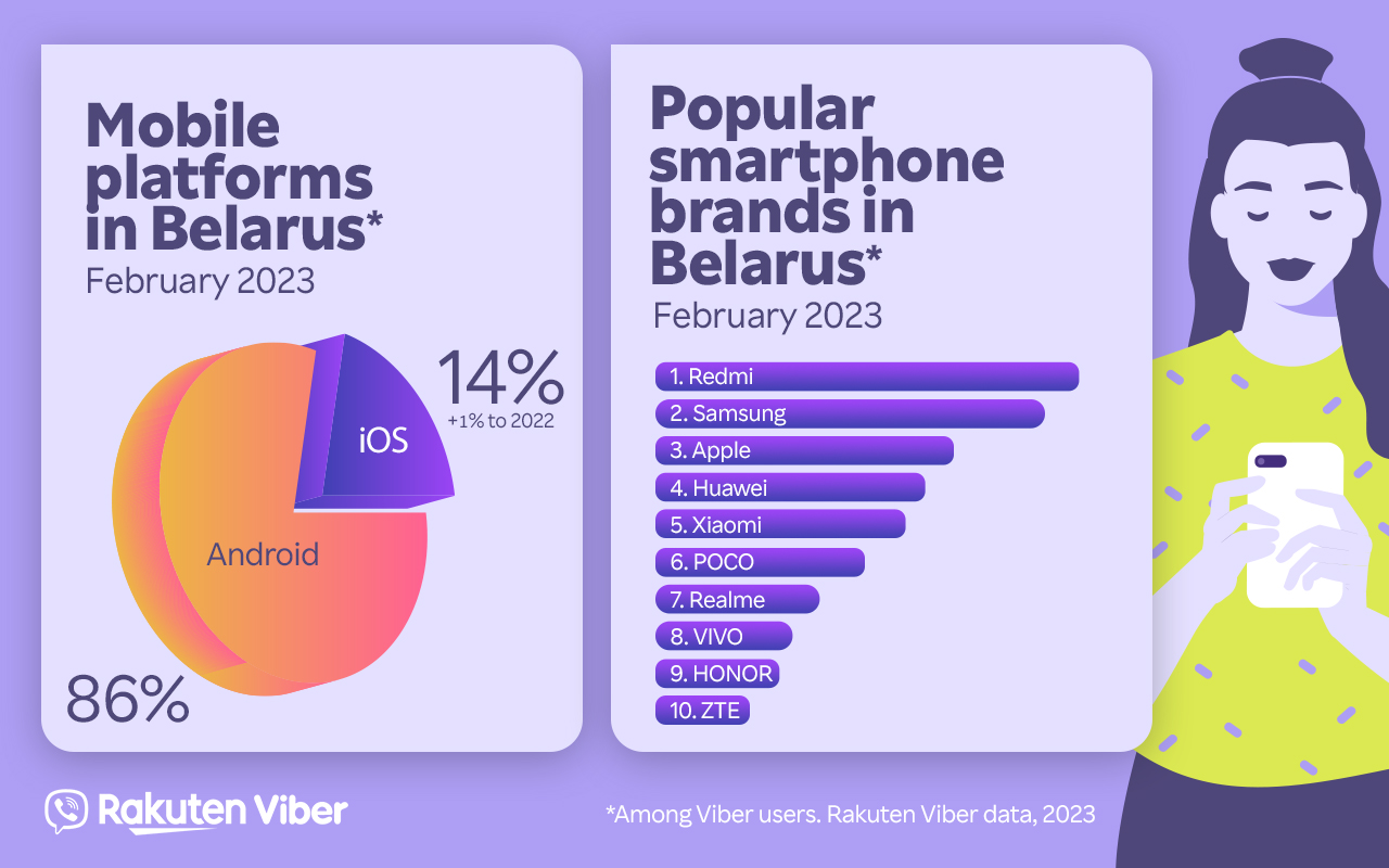 Viber рассказал, какими смартфонами пользуются белорусы | KV.by